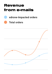 edrone | CRM and Marketing Automation for E-Commerce
